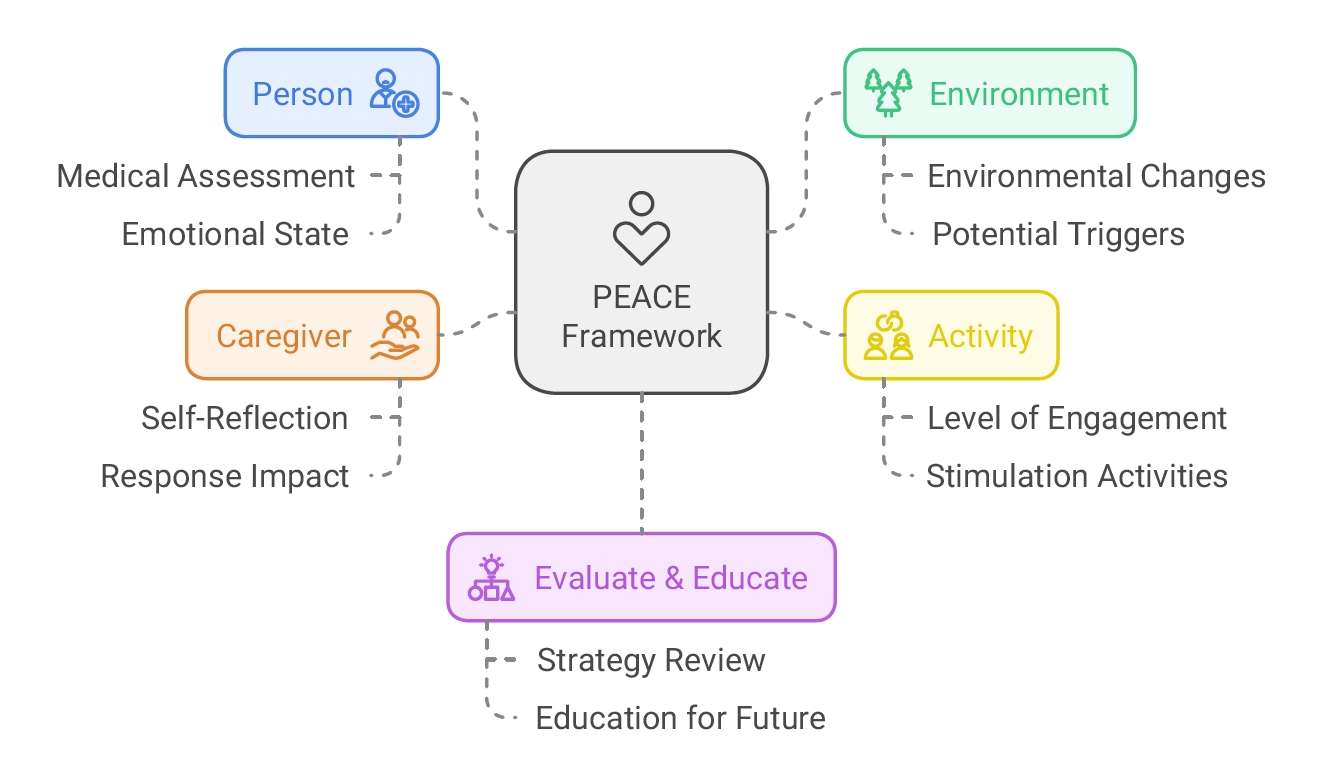 How To Best Manage Delirium In Alzheimers